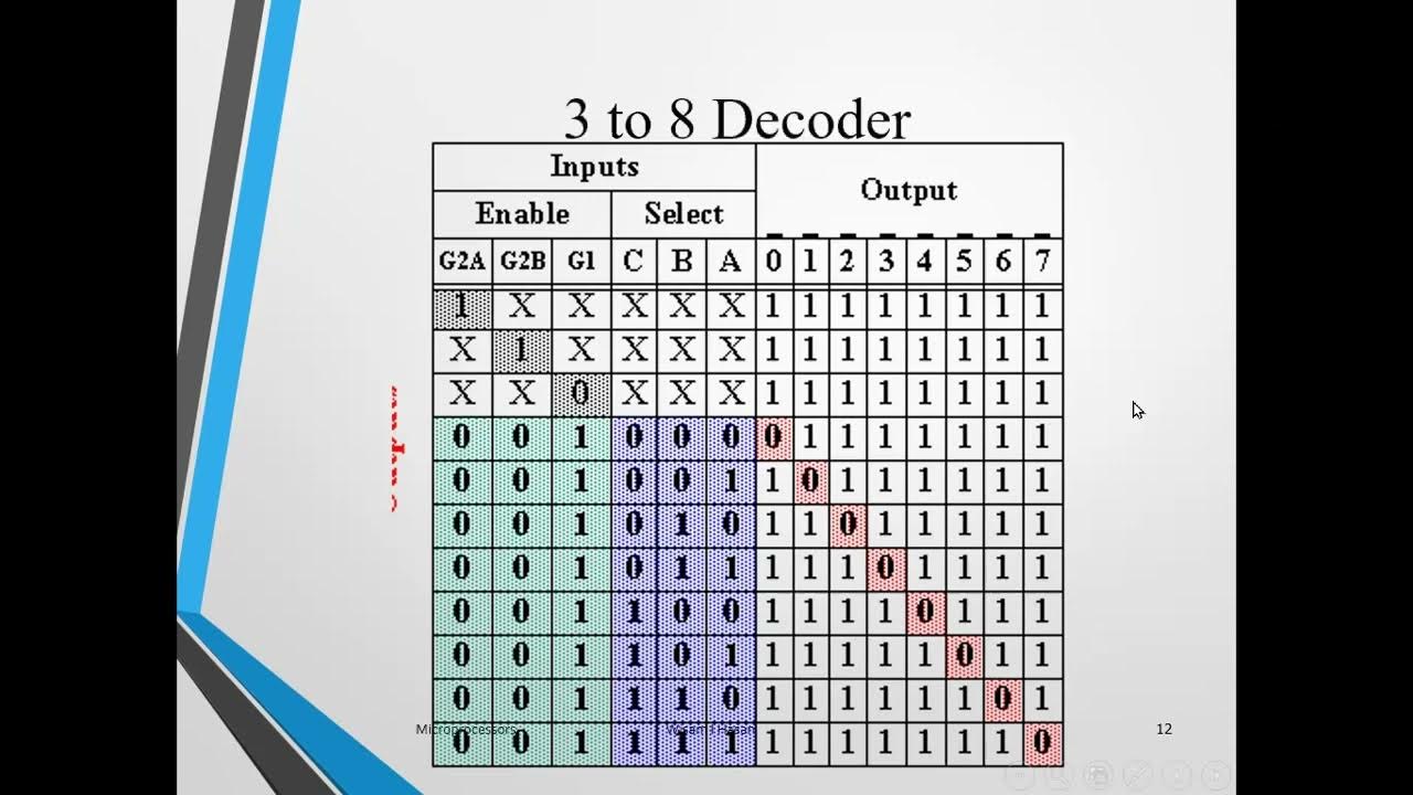 Lecture 11 part 2 - YouTube