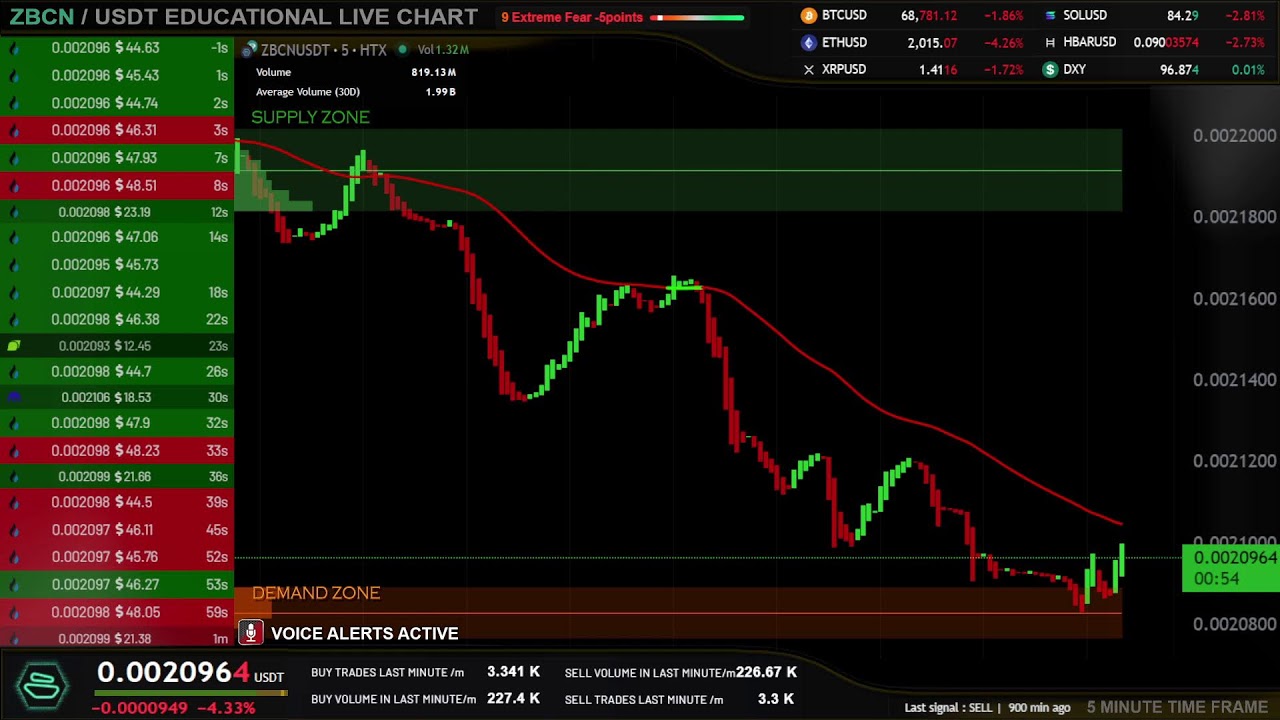 ZBCN USDT 🔴 LIVE EDUCATIONAL CHART ( zebec network crypto ) - YouTube