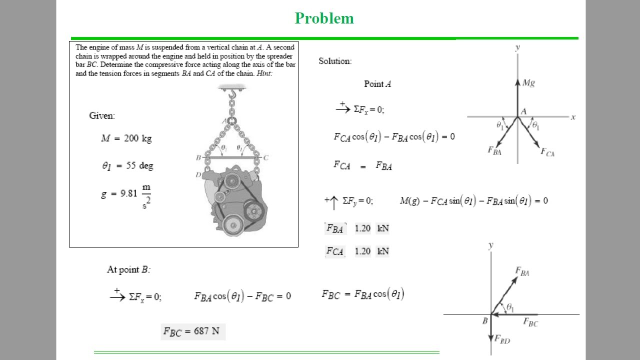 Example Problem 1 on 2D Equilibrium - YouTube