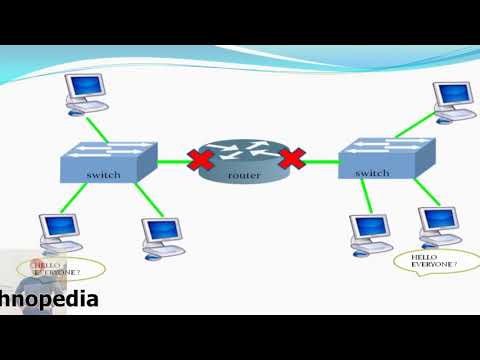 ccna broadcast domain - YouTube