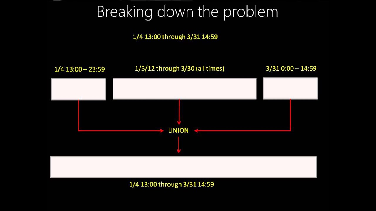 Date Time Range Filters In MDX YouTube Date Time Range Filters In MDX YouTube