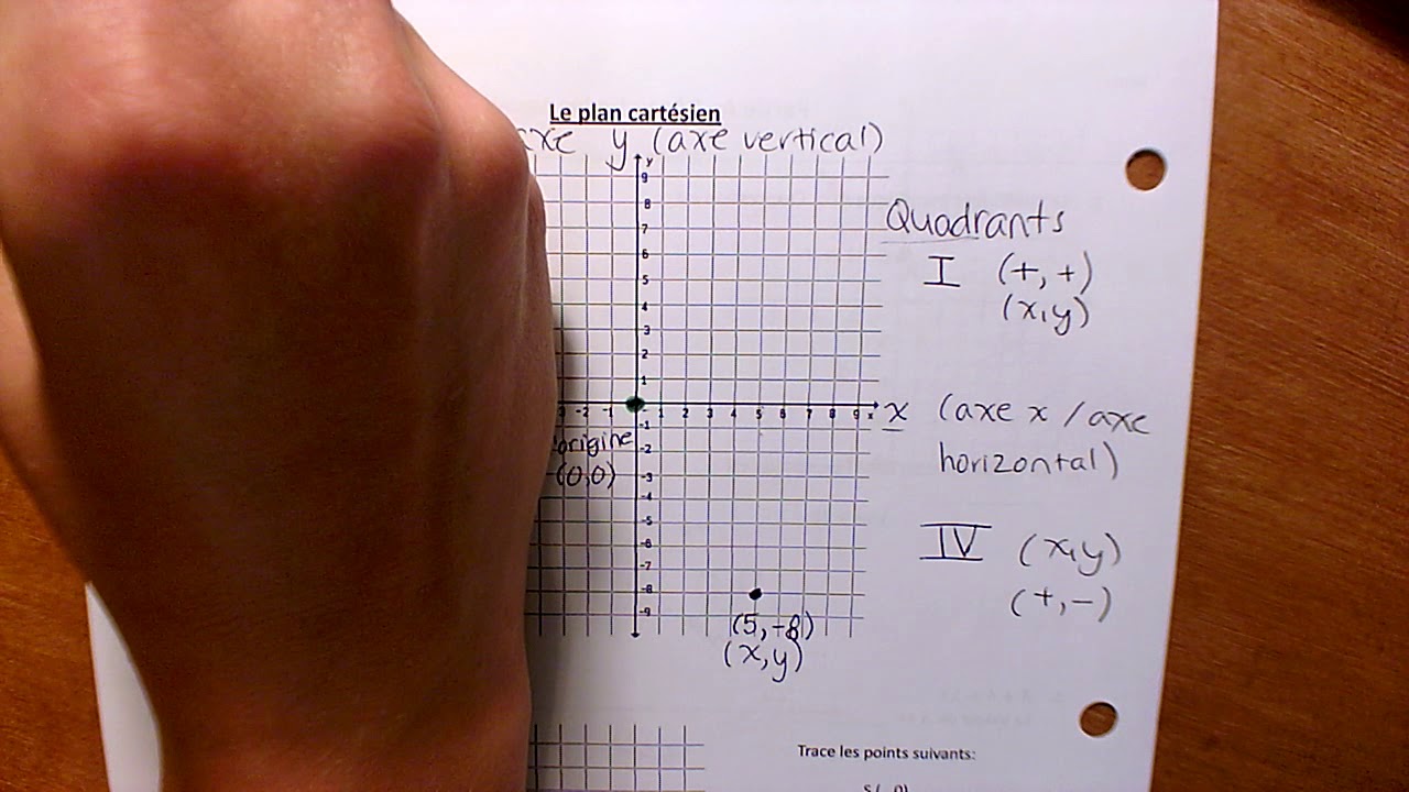 Module 8 lecon 2 - YouTube