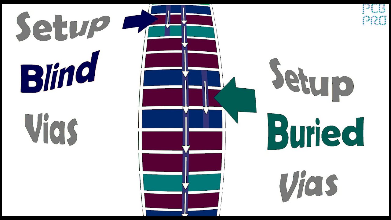 PCB PRO - Set up Blind and Buried Vias in Allegro PCB Editor - YouTube