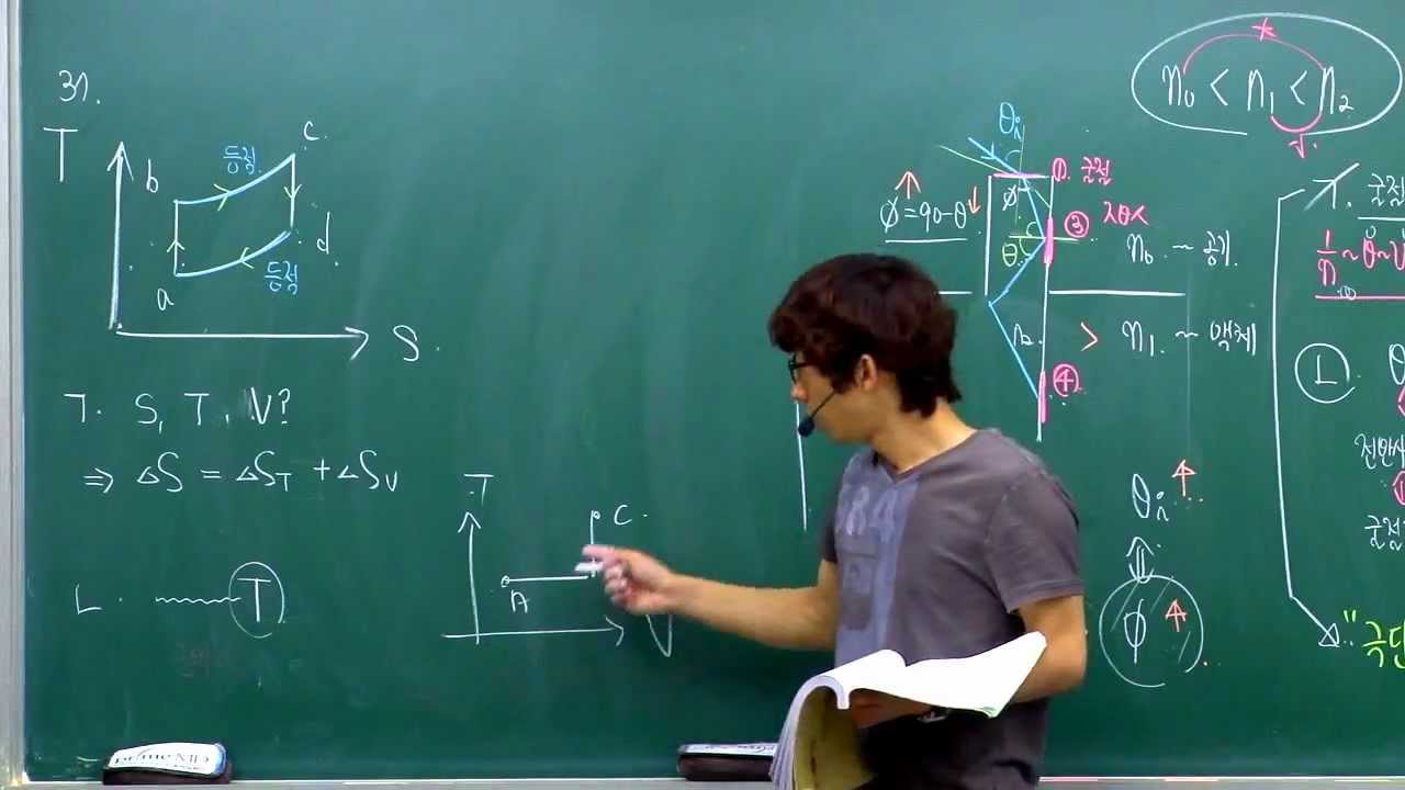 (2013 프라임MD) MEET/DEET/PEET 신우성 물리 기출문제 문제풀이 - YouTube