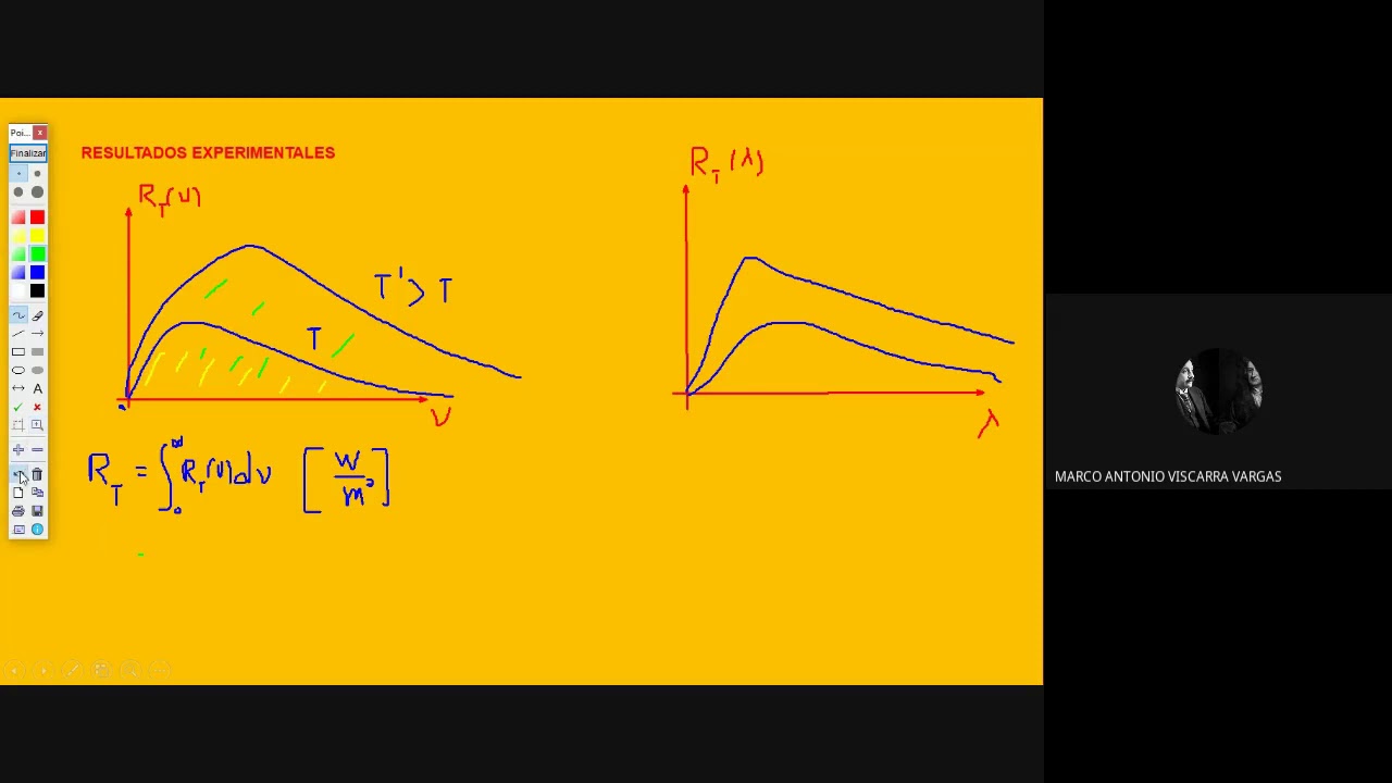 Teoría corpuscular de la luz (3) - Radiación de Planck - YouTube