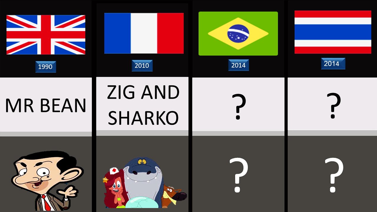 Popular Cartoons From Every Country In The World Part 3 - YouTube