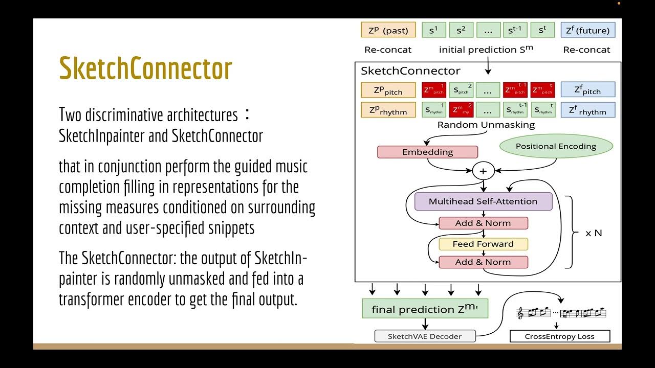 ECS7013 presentation on MUSIC SKETCHNET - YouTube