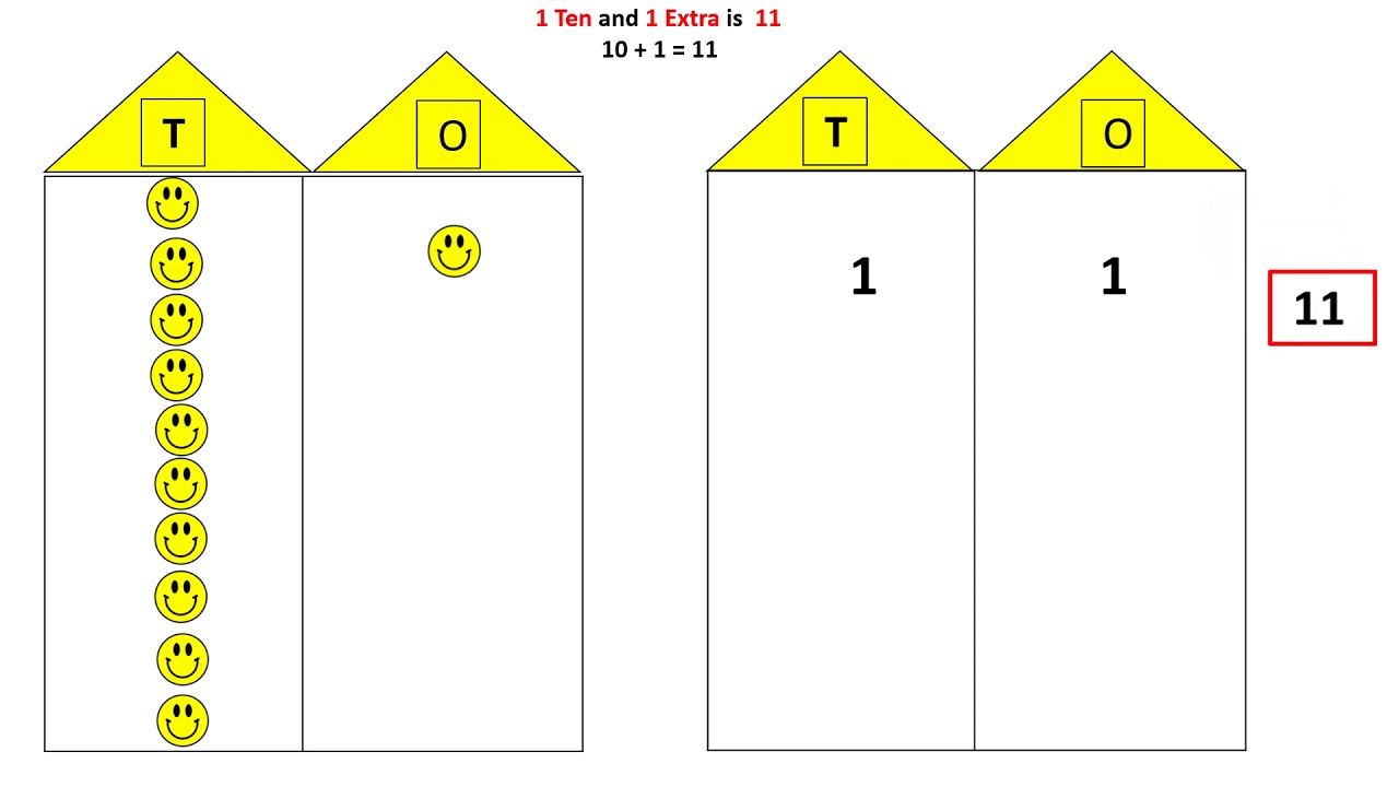 Revision of 1 Ten and learning how to make 11 - YouTube