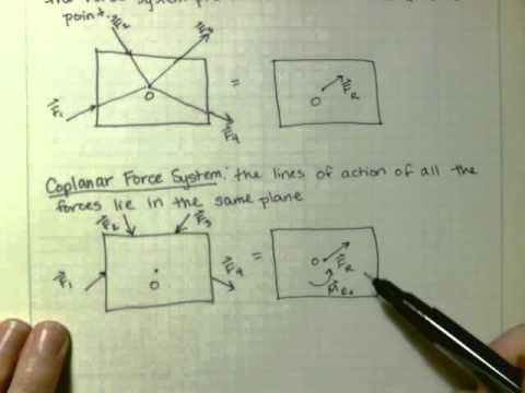 Further Simplification of a Force and Couple System - YouTube