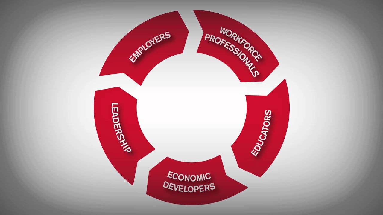 What is an ACT Work Ready Community? - YouTube