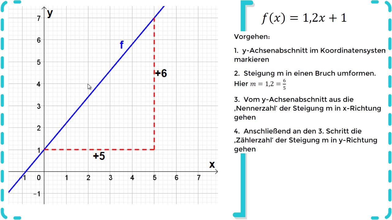 Lineare Funktionen - Graphen linearer Funktionen zeichnen - Übung 2 ...