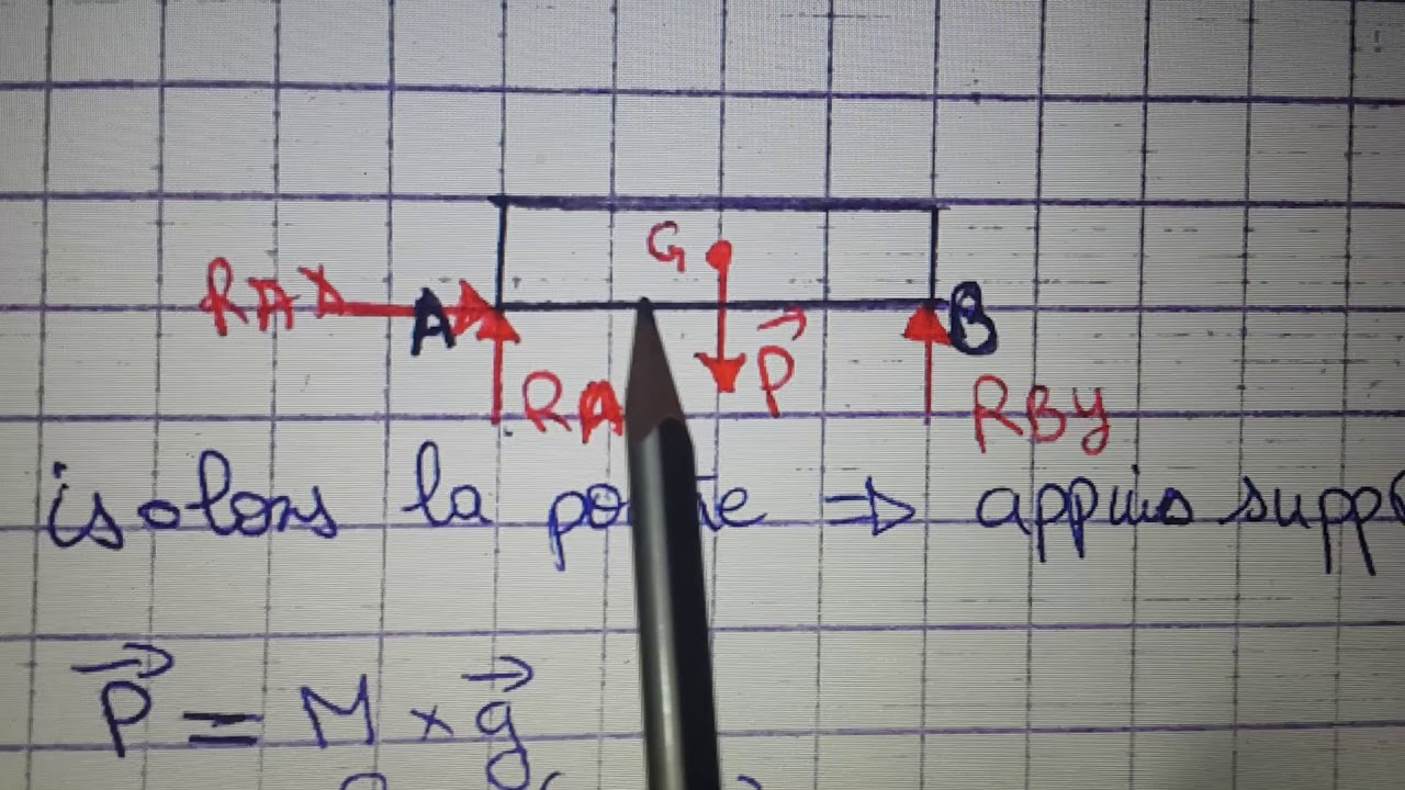 RÉSISTANCE DES MATÉRIAUX - RDM / STATIQUE ( PARTIE 1 ) - YouTube