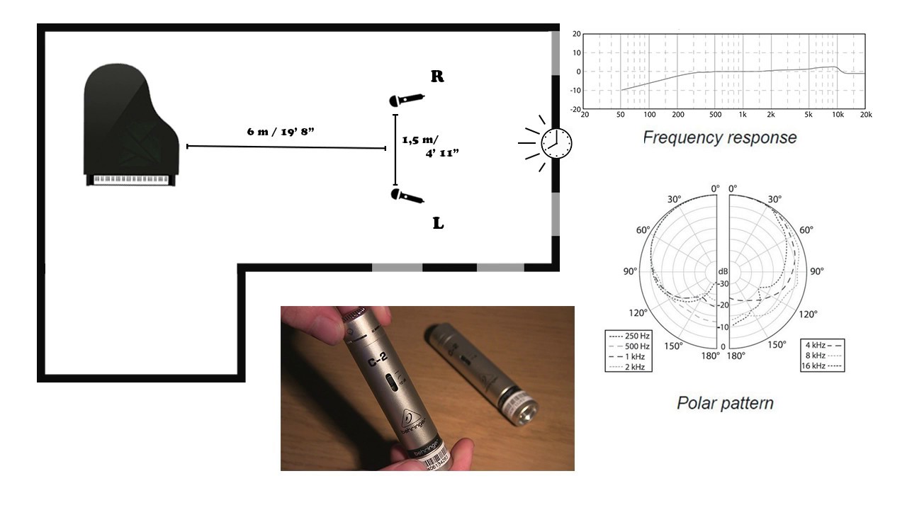 Behringer C-2 microphon test | AB pair - YouTube
