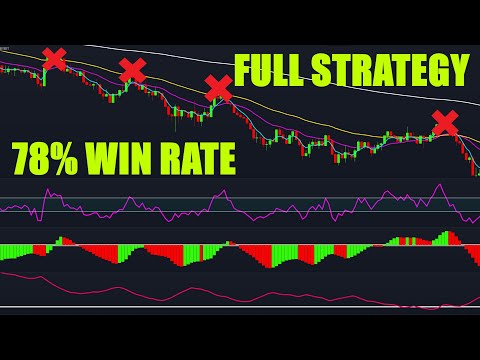 Crazy 78% Win Rate Proven Trading Strategy Revealed - ADX + BB %B + AO ...