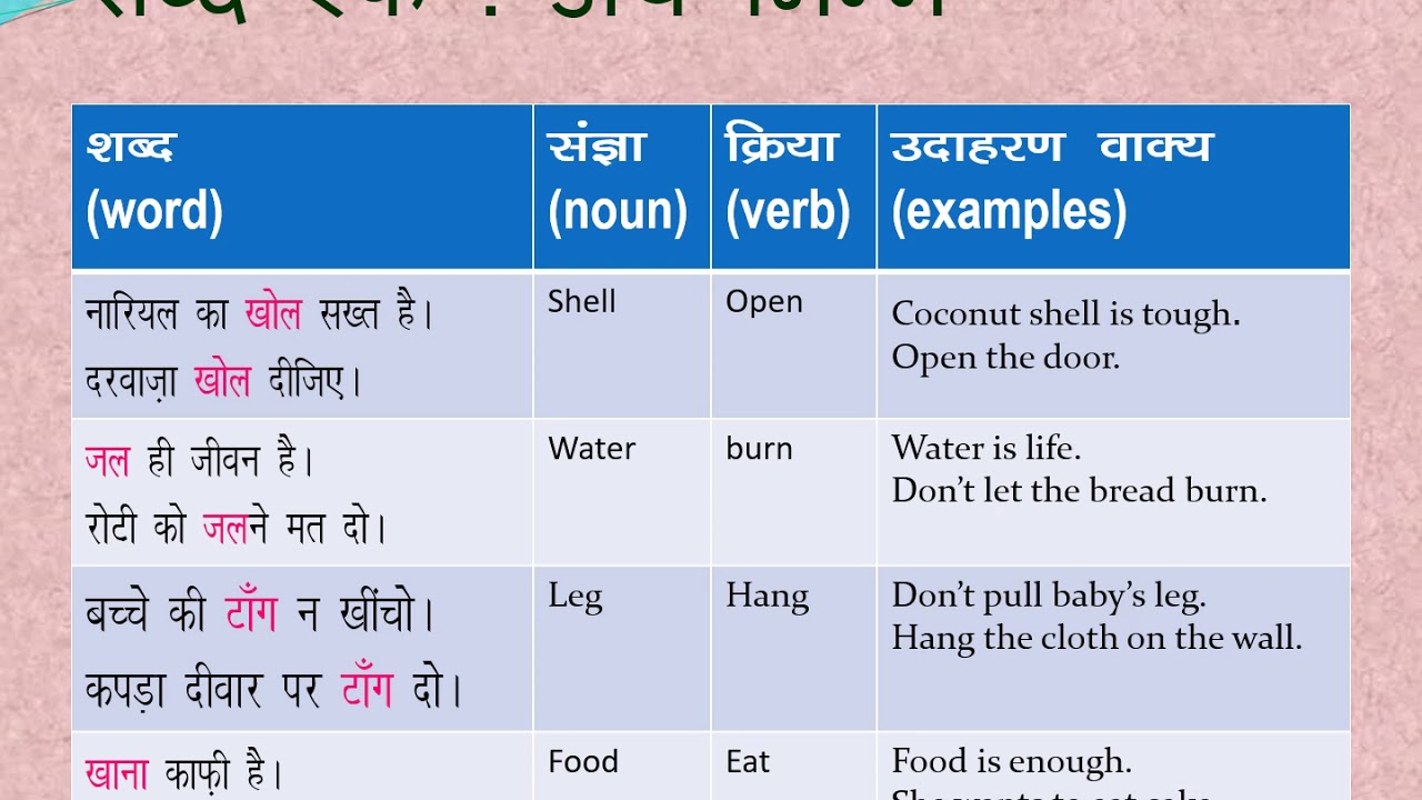 11. Learn Basic Hindi Common words One word-different meanings भाग, तन ...