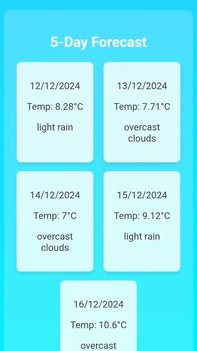 My New Weather Forecast Website Built With Html Css Javascript And