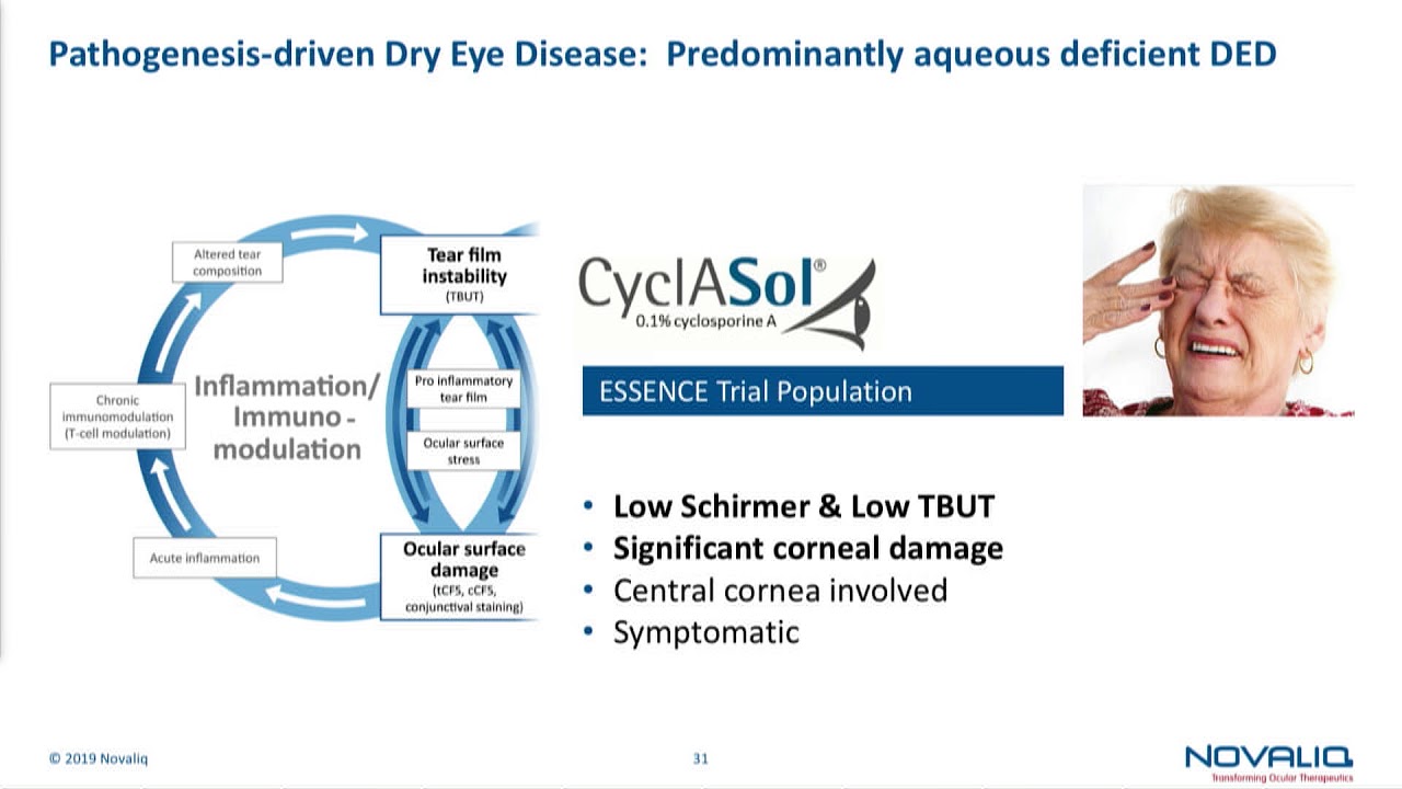 Novaliq GmbH - Innovation Showcase at Ophthalmology Innovation Summit ...