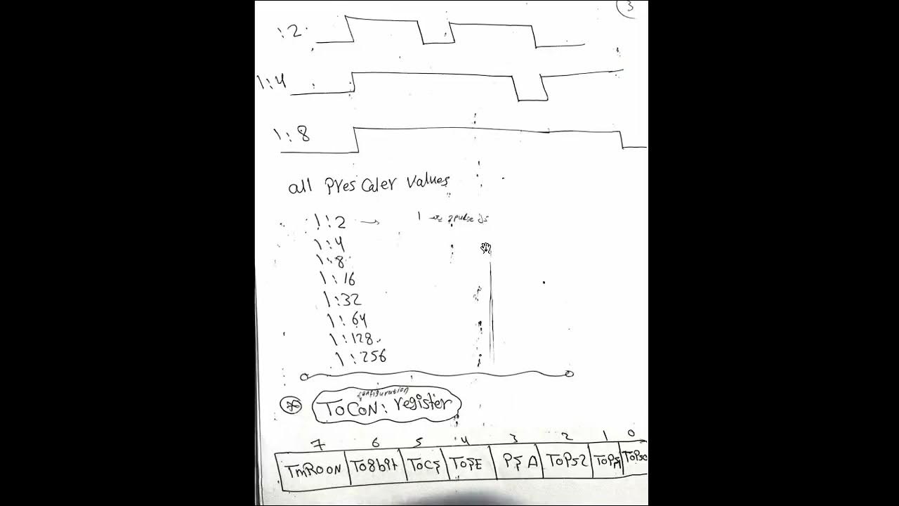 Lec 03 Microcontrollers - YouTube