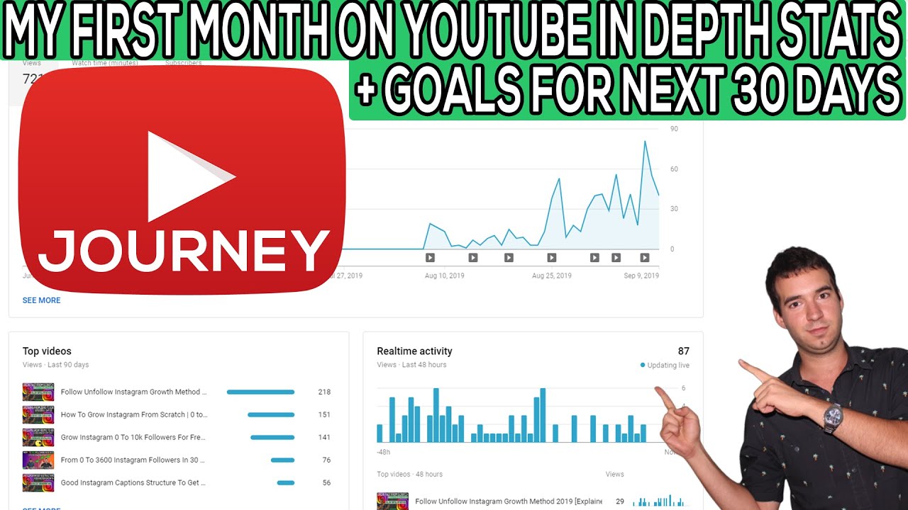 My First Month On Youtube [Complete Stats Overview] + My Goals For The ...
