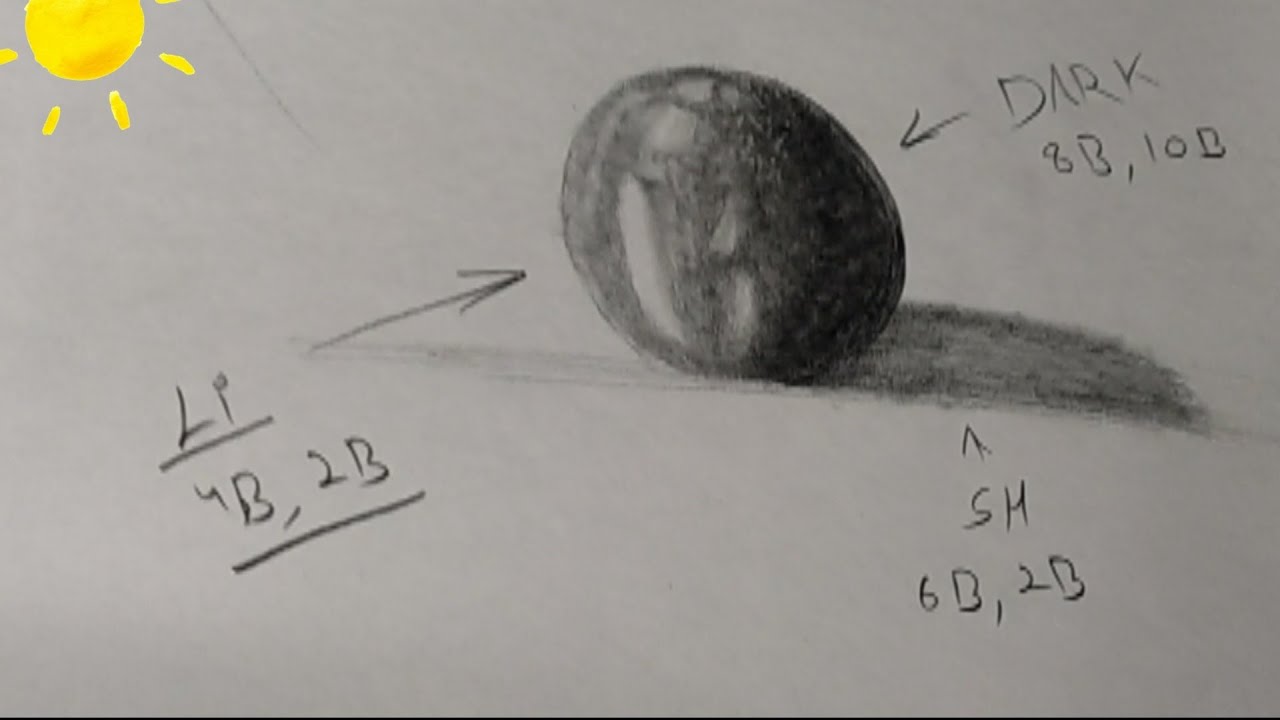 How to shade properly,easy Tips⚫ - YouTube