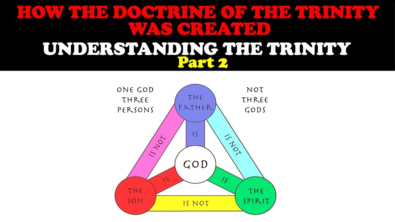 HOW THE DOCTRINE OF THE TRINITY WAS CREATED: UNDERSTANDING THE TRINITY ...