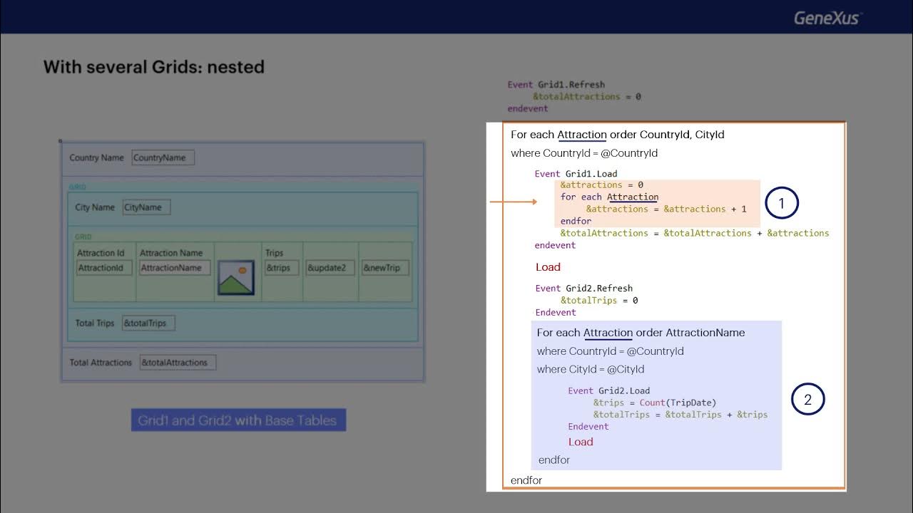 Cómo implementar corte de control en grids anidados - YouTube
