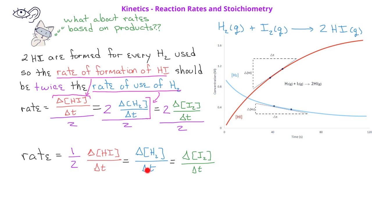 Kinetics - 02 Reaction Rates - YouTube