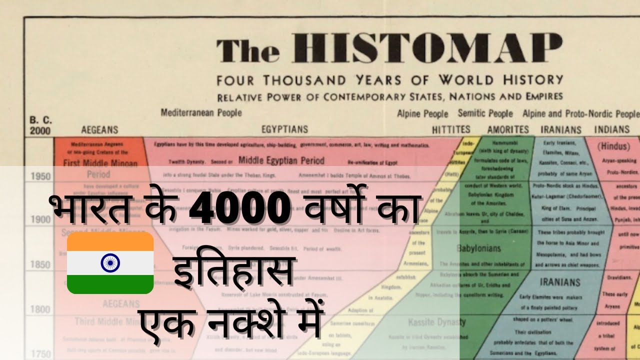 histomap of 4000 years global powers indian history and the world - YouTube