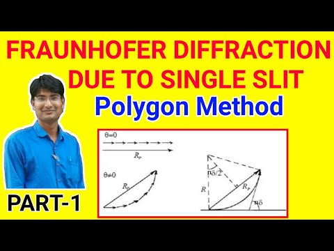 Fraunhofer Diffraction due to Single Slit | Polygon Method |Phasor ...