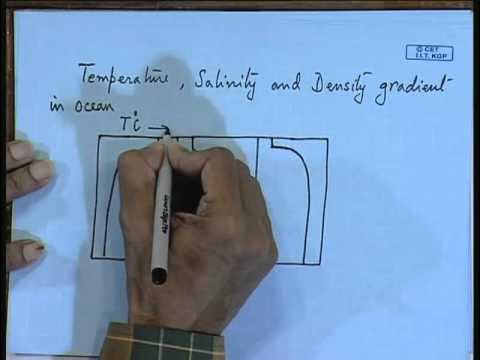 Mod-01 Lec-06 Open Ocean - I - YouTube