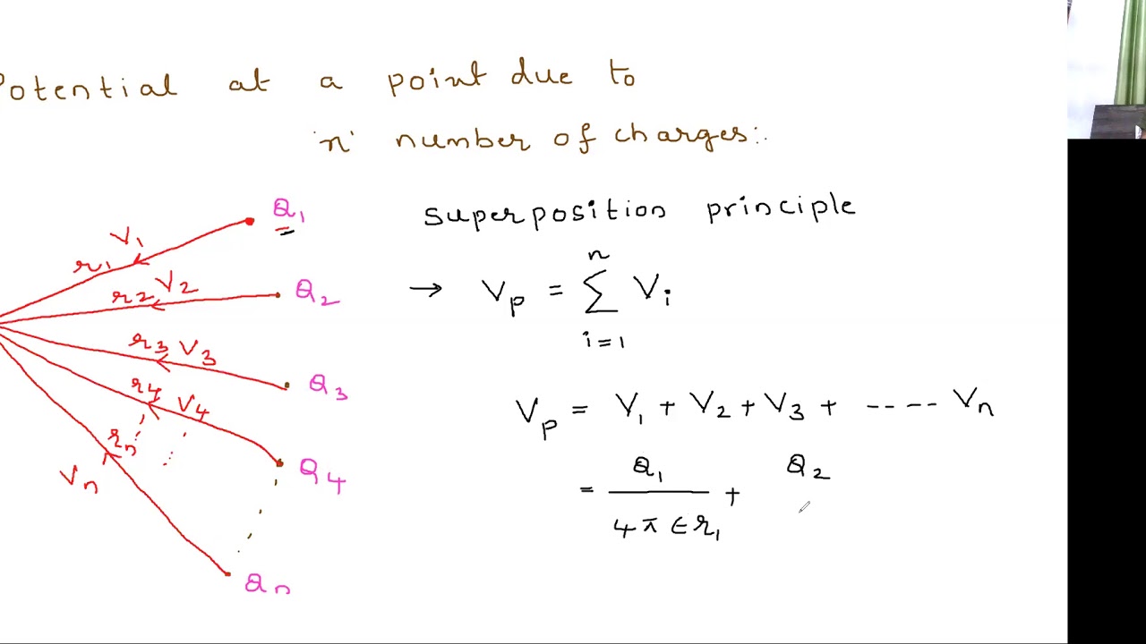 Lecture-15: Electrostatics: Absolute Potential n Equi potential ...