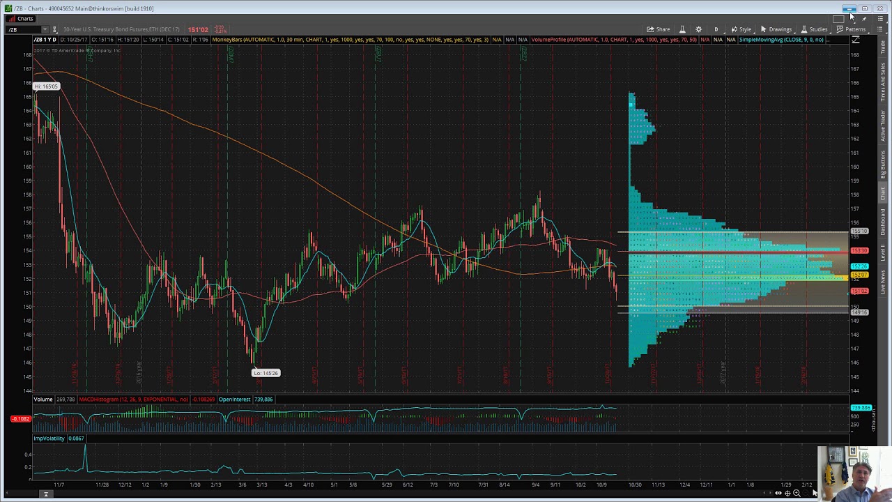 Eric "The Wolfman" Wilkinson's Commentary $ADBE $V $TXN $MA $LUV $AMGN ...