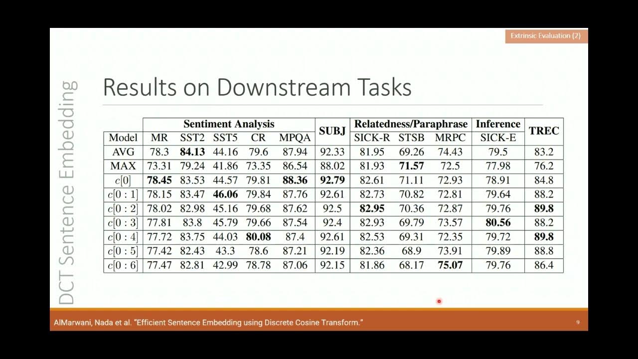 Combining Discrete Wavelet and Cosine Transforms for Efficient Sentence Embedding - YouTube