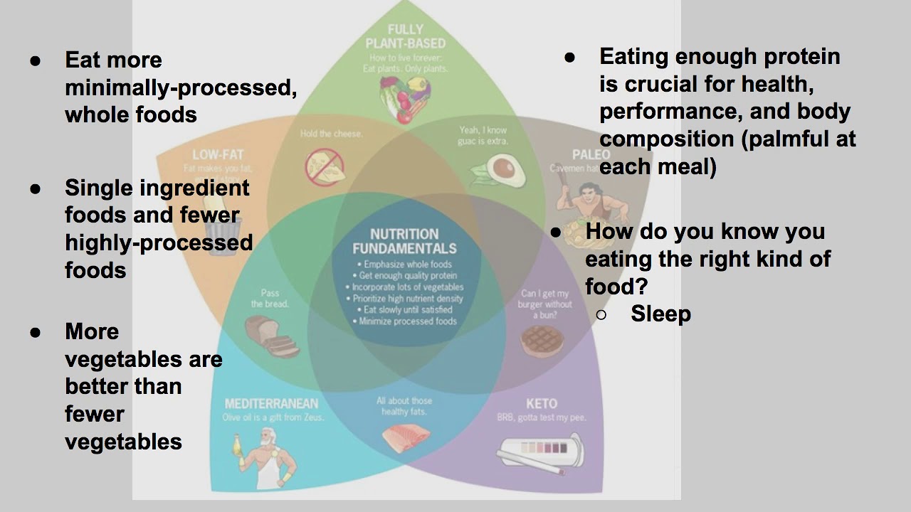 Key Nutrition Behaviours for Health and Performance - YouTube