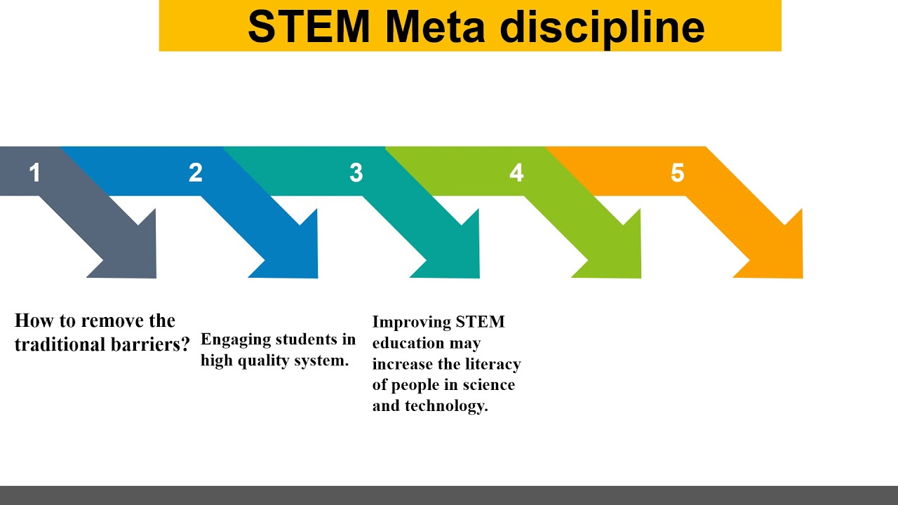 second lecture STEM1 Foundations of STEM - YouTube