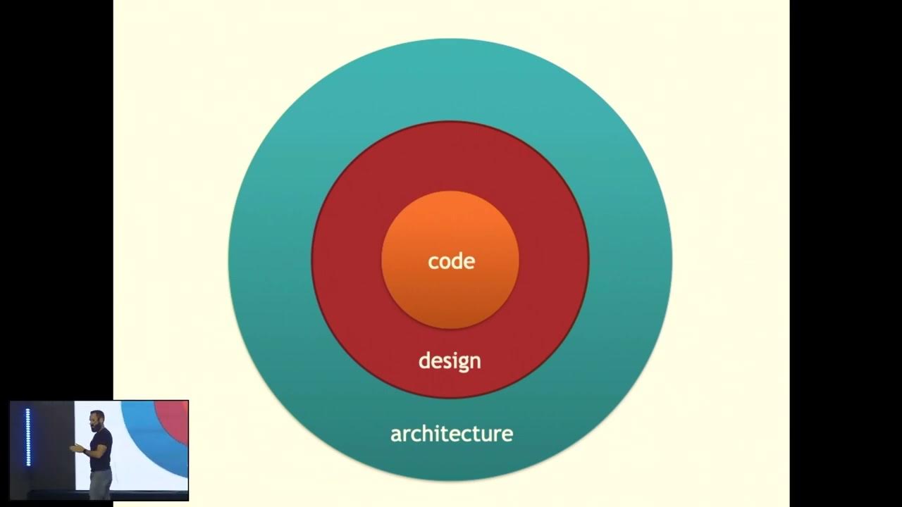 Hexagonal, Clean Architecture ou Domain Driven Design - YouTube