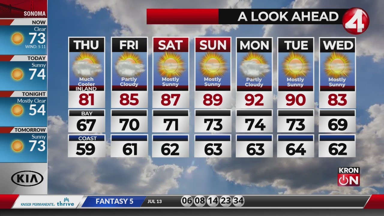 Latest Weather Forecast - YouTube