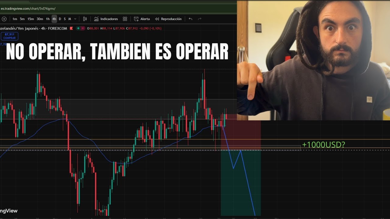 TRADING EN VIVO - LO MAS IMPORTANTE ES ESPERAR EL SET UP ( MENOS ES MAS ...