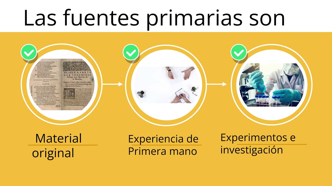 Fuentes de informacion primarias y secundarias - YouTube