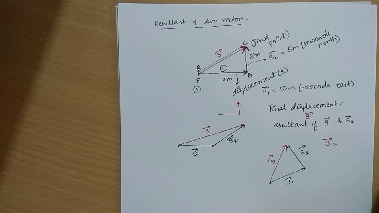 Vinay Sir - Scalars and Vectors - Lecture 2 - Triangle Law of Vector ...