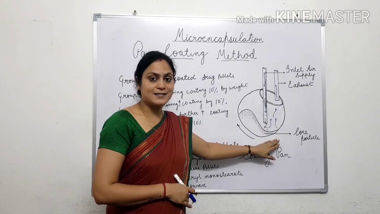 Pan coating method of microencapsulation for solid core greater than ...