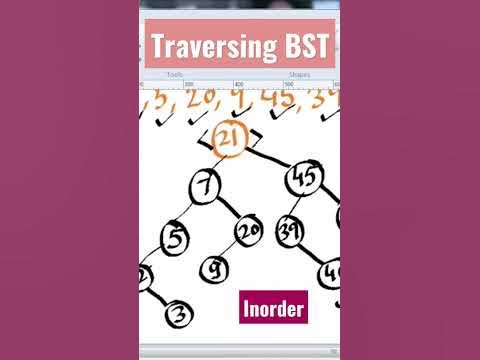 Inorder traversal।। BST Traversal #computer #education #education_hub_by_gunjan_gaur #eduhub ...