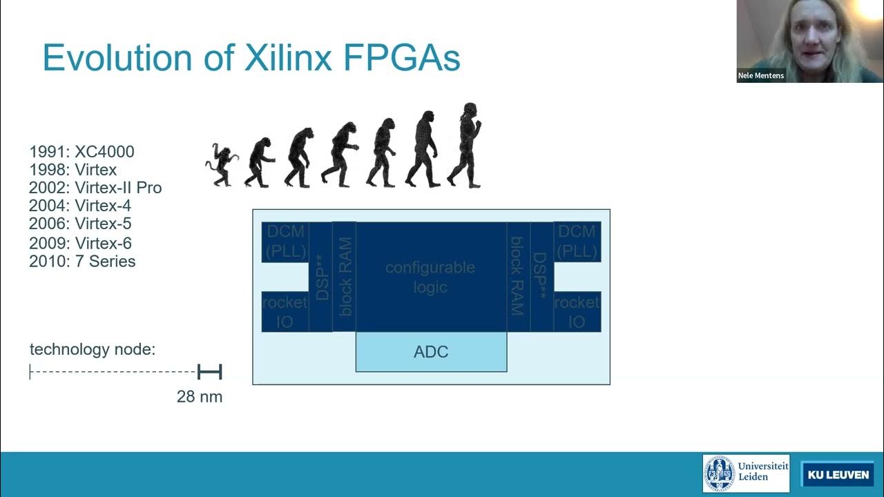 EC3 – FPGA Design for Cryptography and Security - YouTube