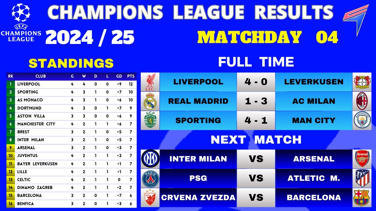 UCL RESULTS TODAY - Matchday 4 • UCL Table Standings Today • CHAMPIONS LEAGUE TABLE 24/25 - YouTube