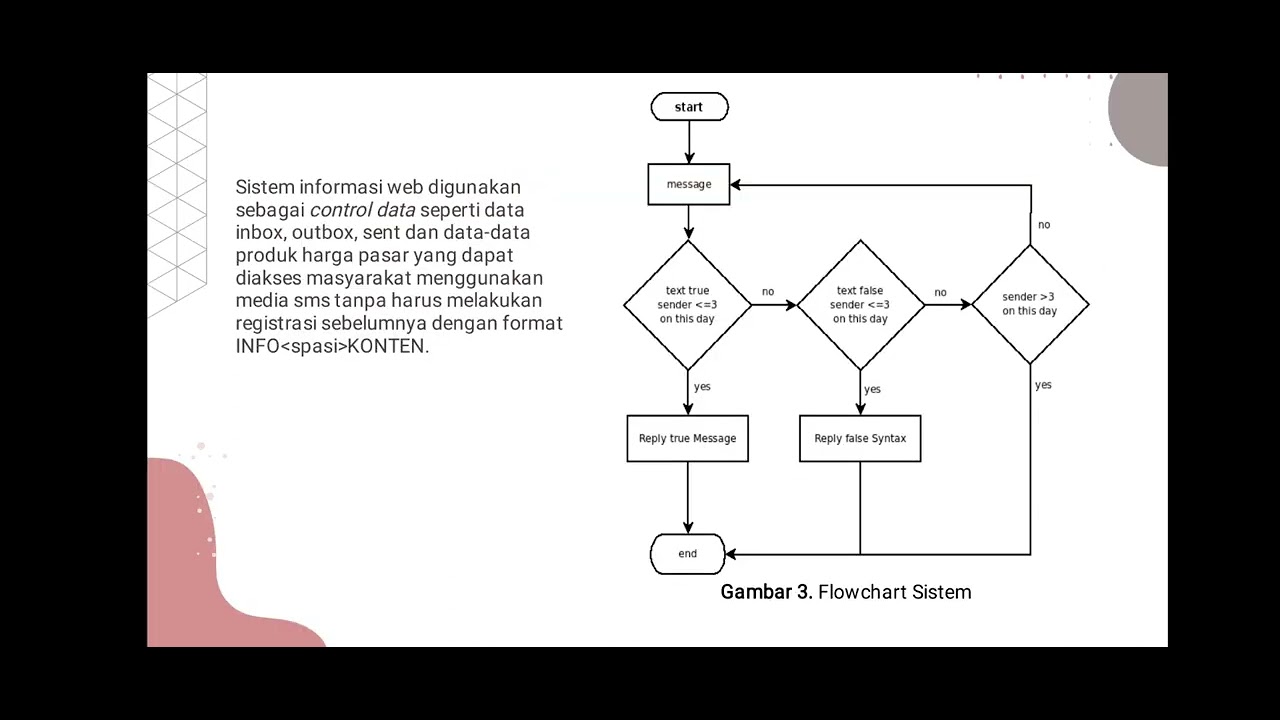 PRESENTASI DATABASE MANAGEMENT SYSTEM - YouTube
