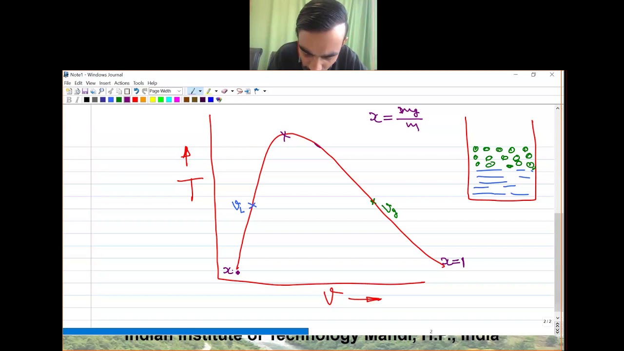 Saturation Steam Tables - YouTube