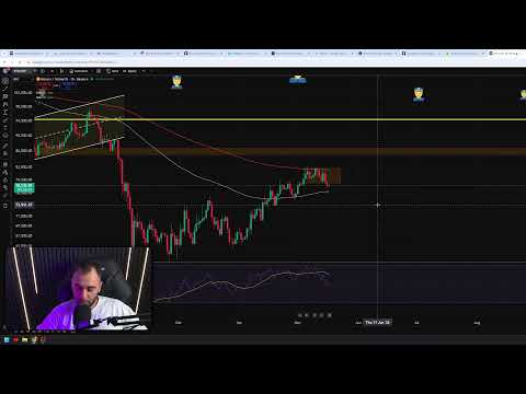 Bitcoin Haftalıkta Yeni Harakete Hazırlanıyor