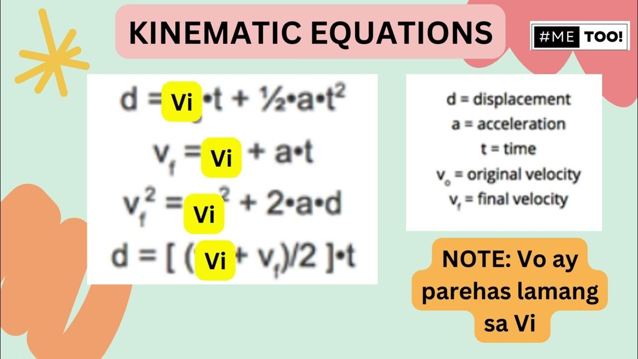 SCIENCE 9 TAGALOG Q4 DISCUSSION:PROJECTILE MOTION PART 2 (KINEMATIC EQUATIONS) - YouTube