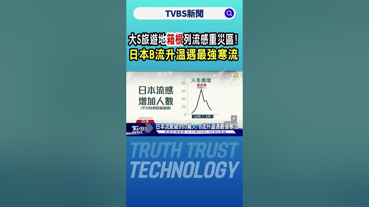 大S旅遊地「箱根」列流感重災區! 日本B流升溫遇最強寒流｜TVBS新聞 @TVBSNEWS01 - YouTube