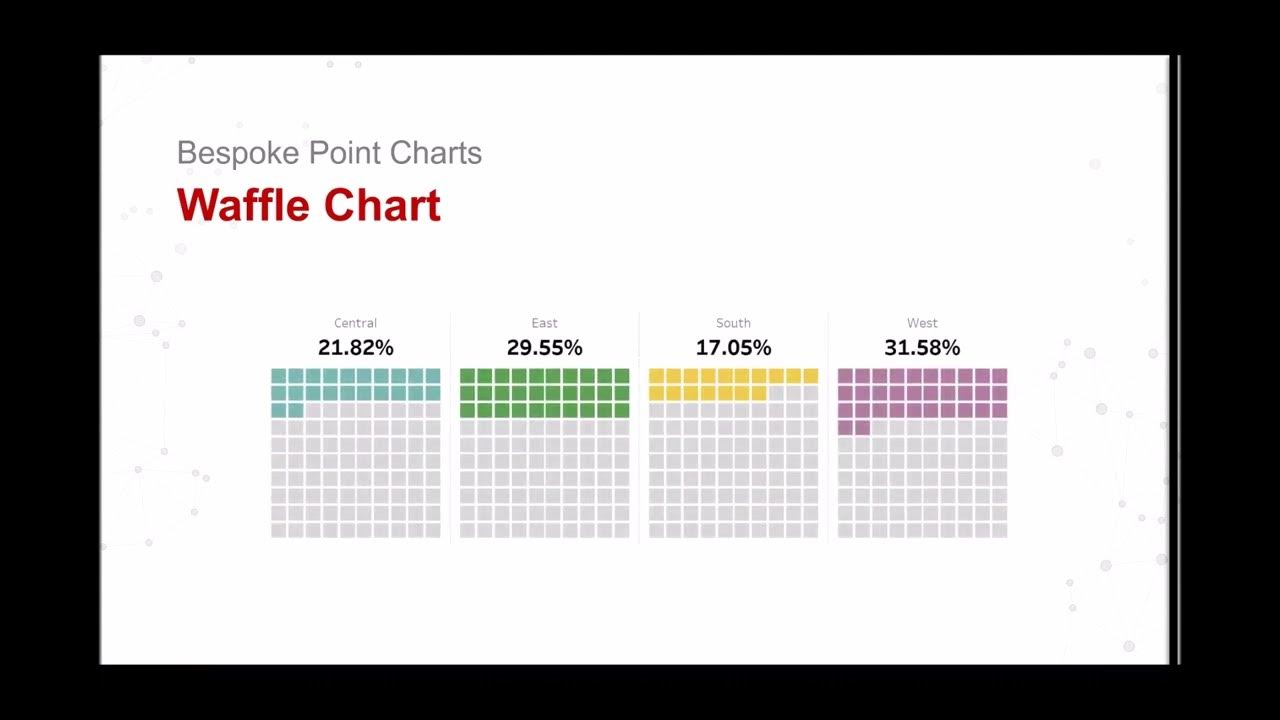 2.2. Point Charts - Creating a Waffle Chart in Tableau - YouTube